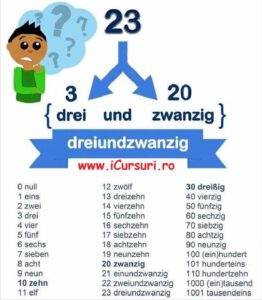 Despre numere si numerale in limba germana – Cursuri online